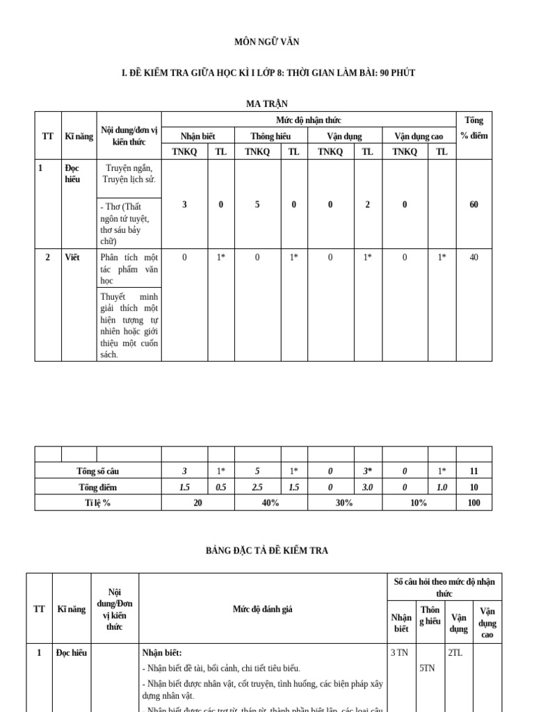 De KT Giua Hk1 Van 8 KNTT | PDF
