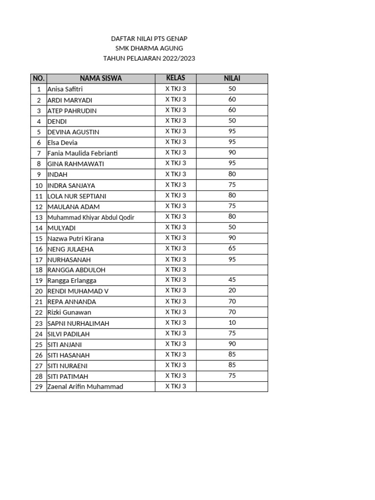 Nilai PKN X TKJ 3 Pts Genap | PDF