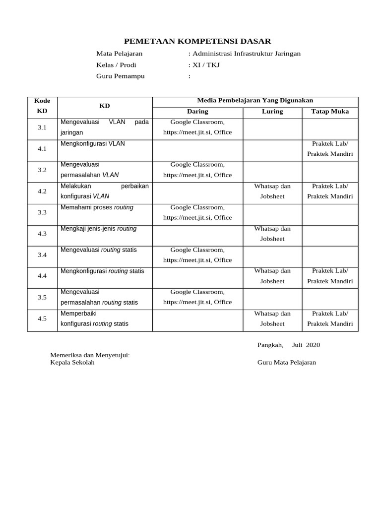 Pemetaan Kompetensi Dasar Aij Xi | PDF