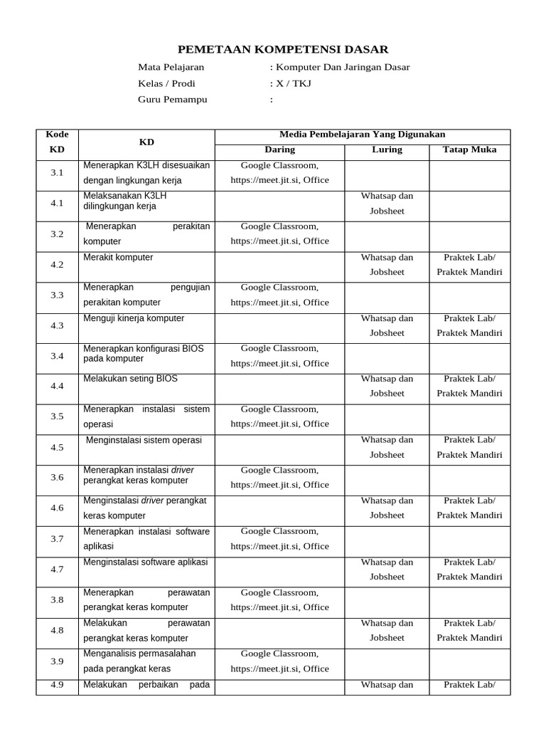 Pemetaan Kompetensi Dasar KJD | PDF