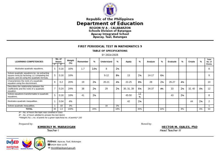 TOS Math 9 | PDF | Quadratic Equation | Mathematical Concepts