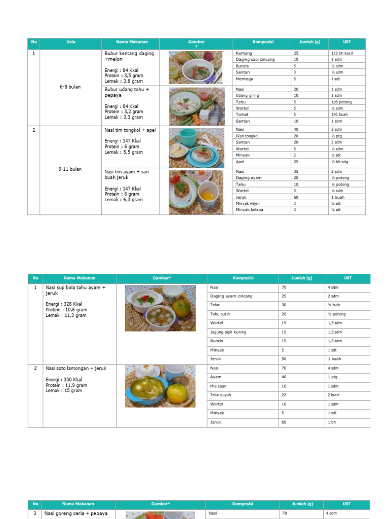 MENU PMT | PDF