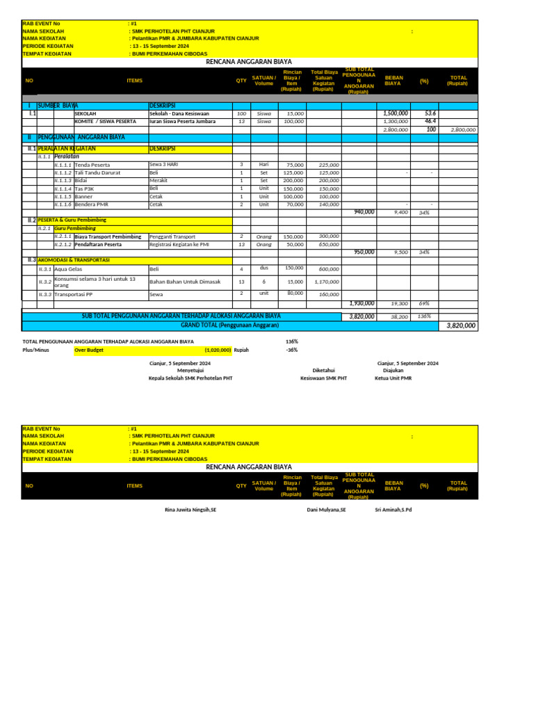 Rab - PMR PHT Jumbara 2024 | PDF