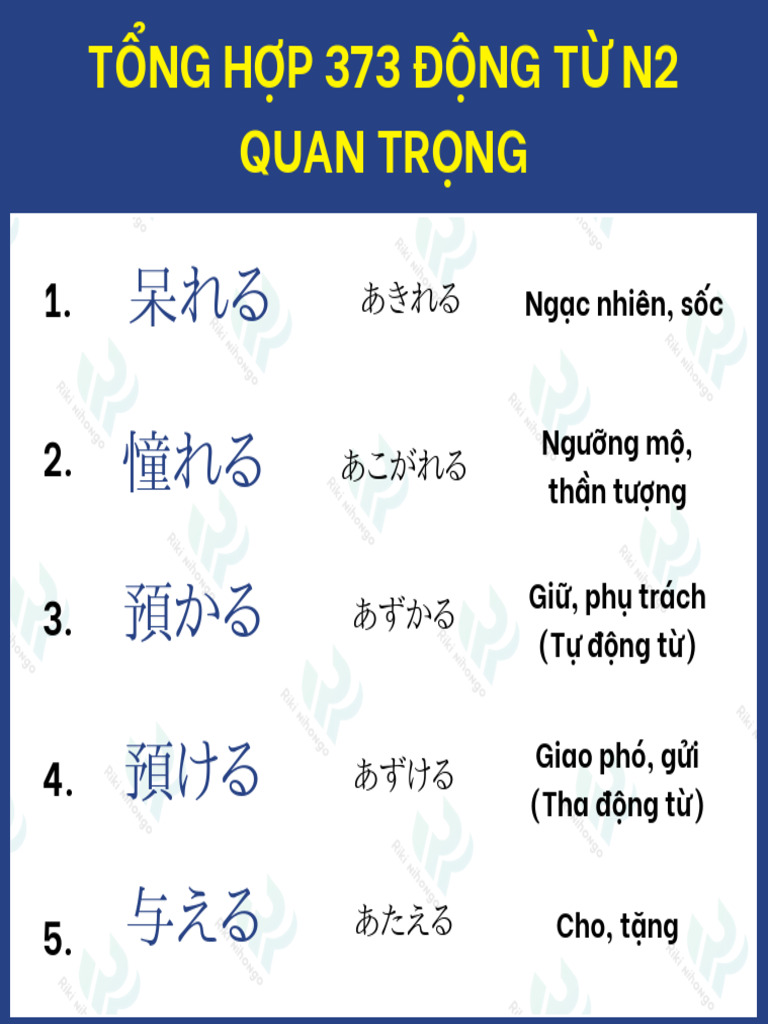 (Tailieutiengnhat - Net) Tong Hop Dong Tu n2 | PDF