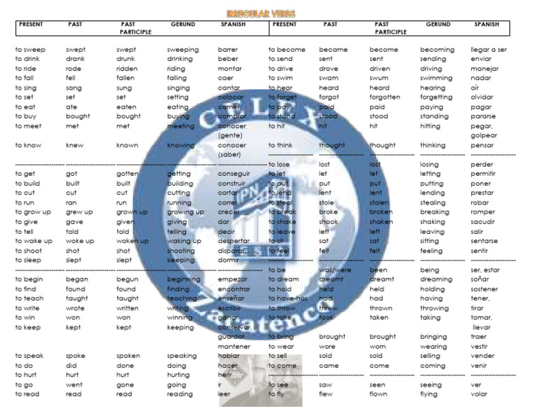Celex List of Irregular Verbs | PDF | Linguistics | Grammar