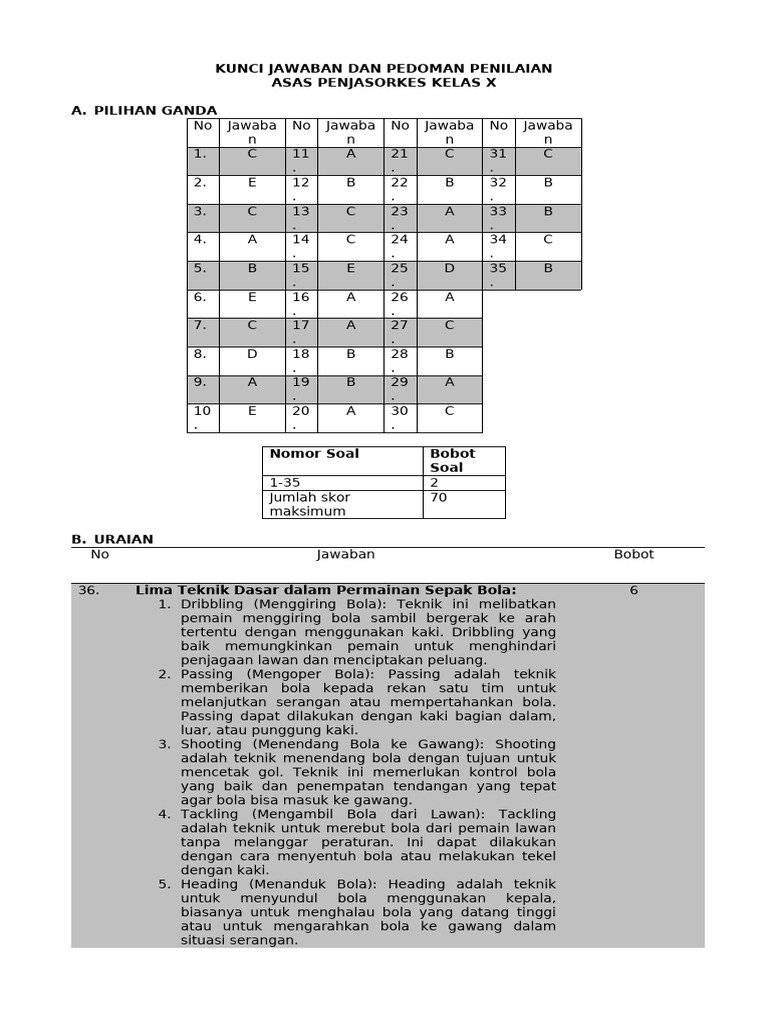 Kunci Jawaban Dan Pedoman Penilaian SAS 2024-2025 Kelas X | PDF