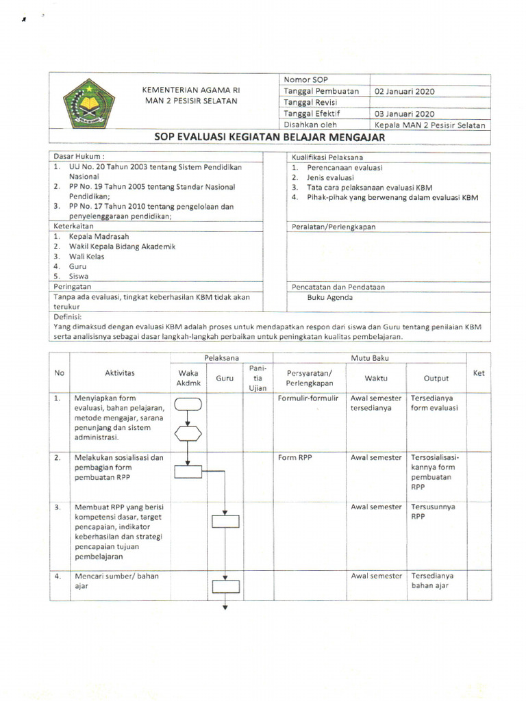 Sop Evaluasi Kegiatan Belajar | PDF