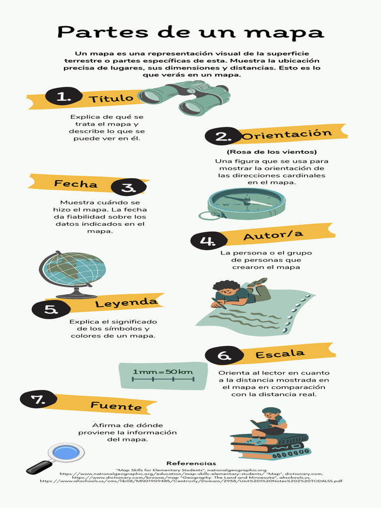 Partes Del Mapa - Geográfia | PDF | Mapa