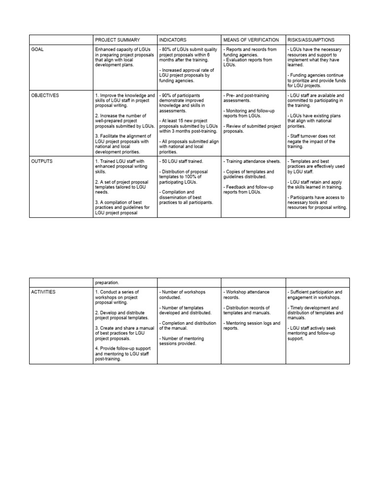LOGFRAME IN Local Planning | PDF