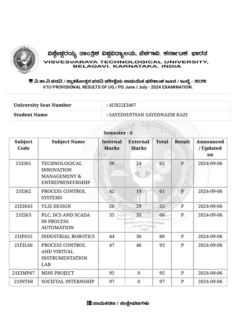 6th Sem Result | PDF