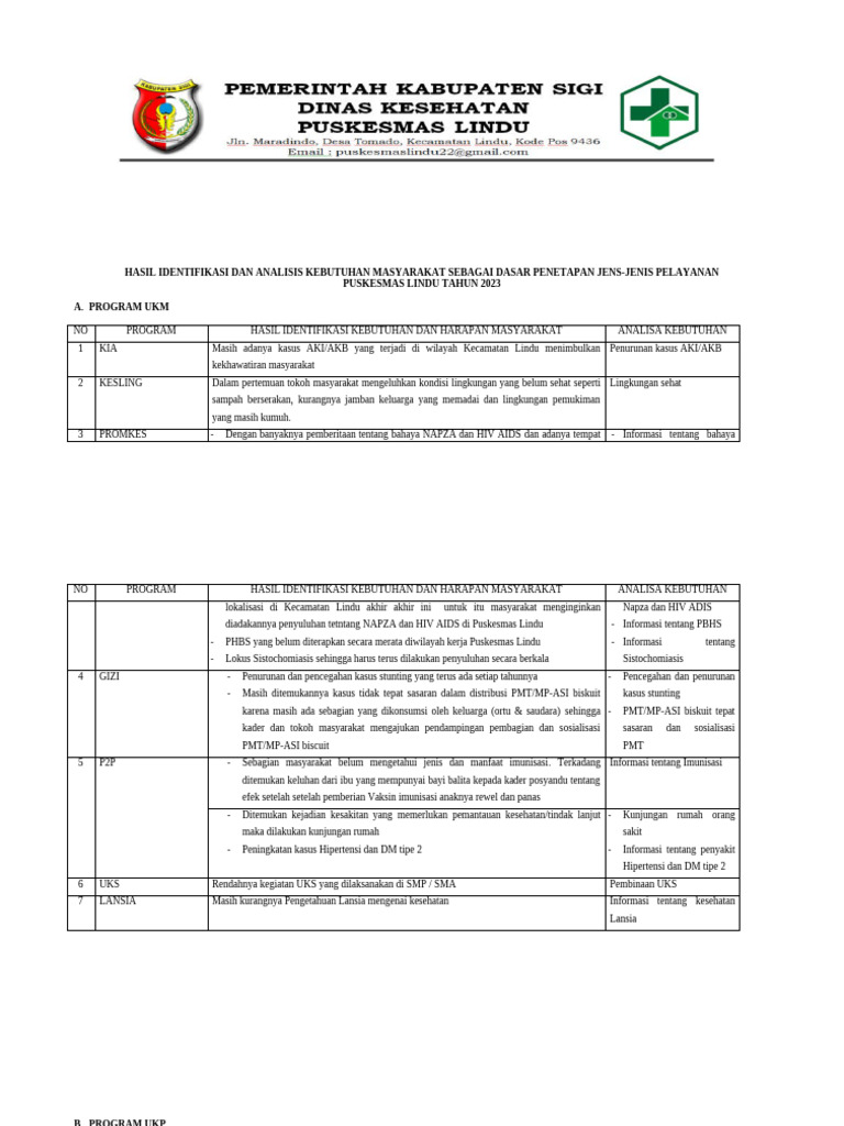 Hasil Identifikasi Dan Analisa Penetapan Jenis Pelayanan | PDF | Pengembangan Diri | Sains ...