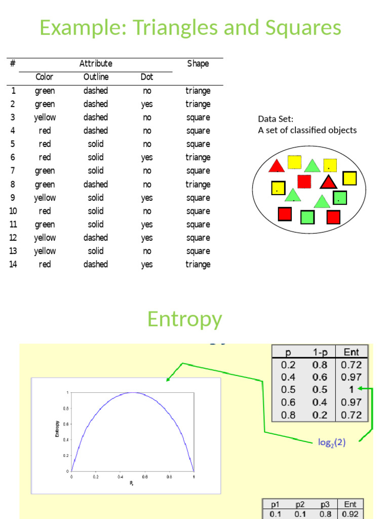 Decision Tree Pdf Machine Learning Algorithms 