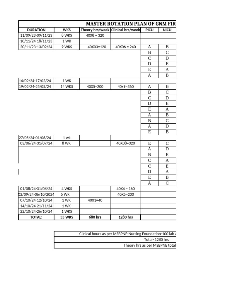 GNM First Yr Master Plan 2023 | PDF