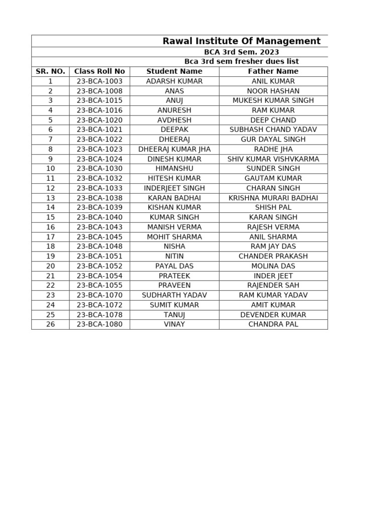 BCA 3rd sem freshers due list | PDF BCA 3rd sem freshers due list | PDF