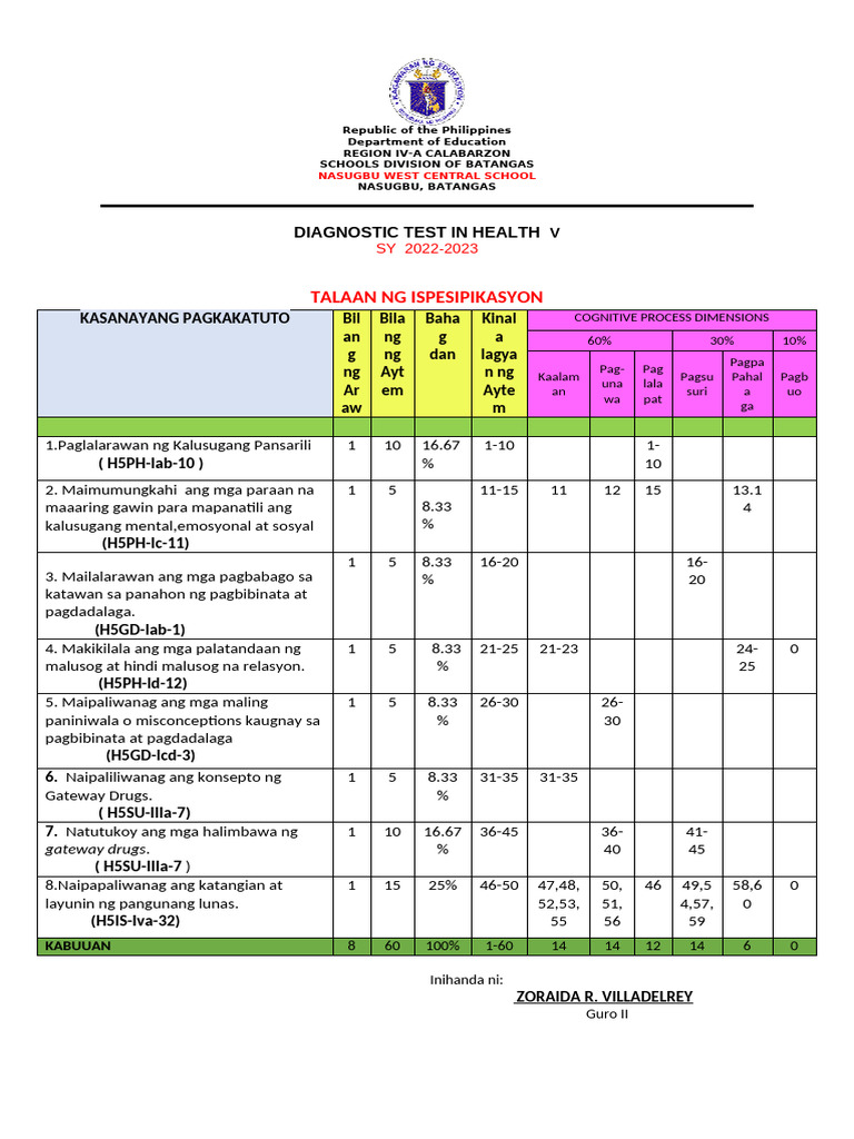 Health Diagnotic Test in 5 | PDF
