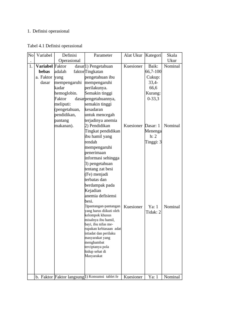 Contoh Definisi Operasional | PDF