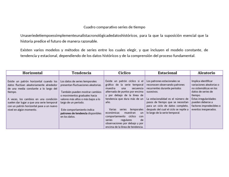 Tarea 4 U 2 | PDF | Series de tiempo | Aleatoriedad
