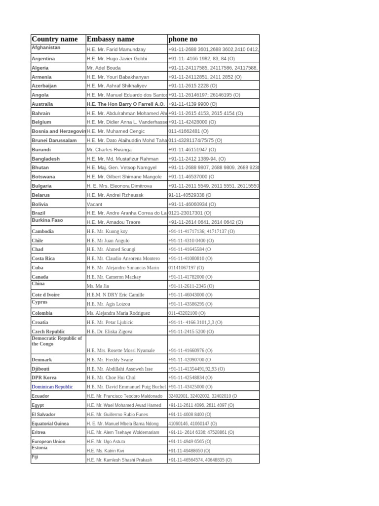 Embassy Contact List in India | PDF