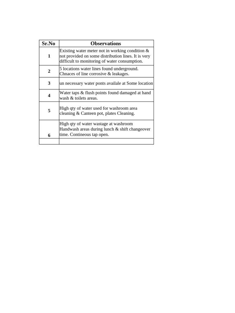 Water Line Layout With Water Meter Requirement | PDF | Water | Hydrology