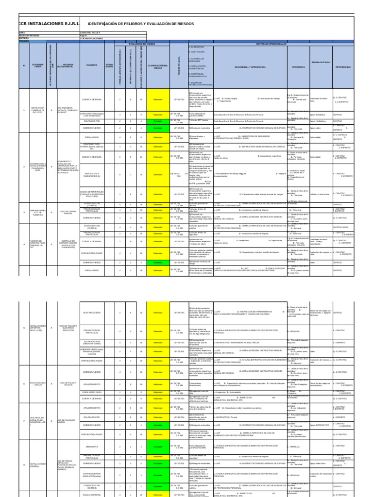 Matriz de Riesgo CCR | PDF