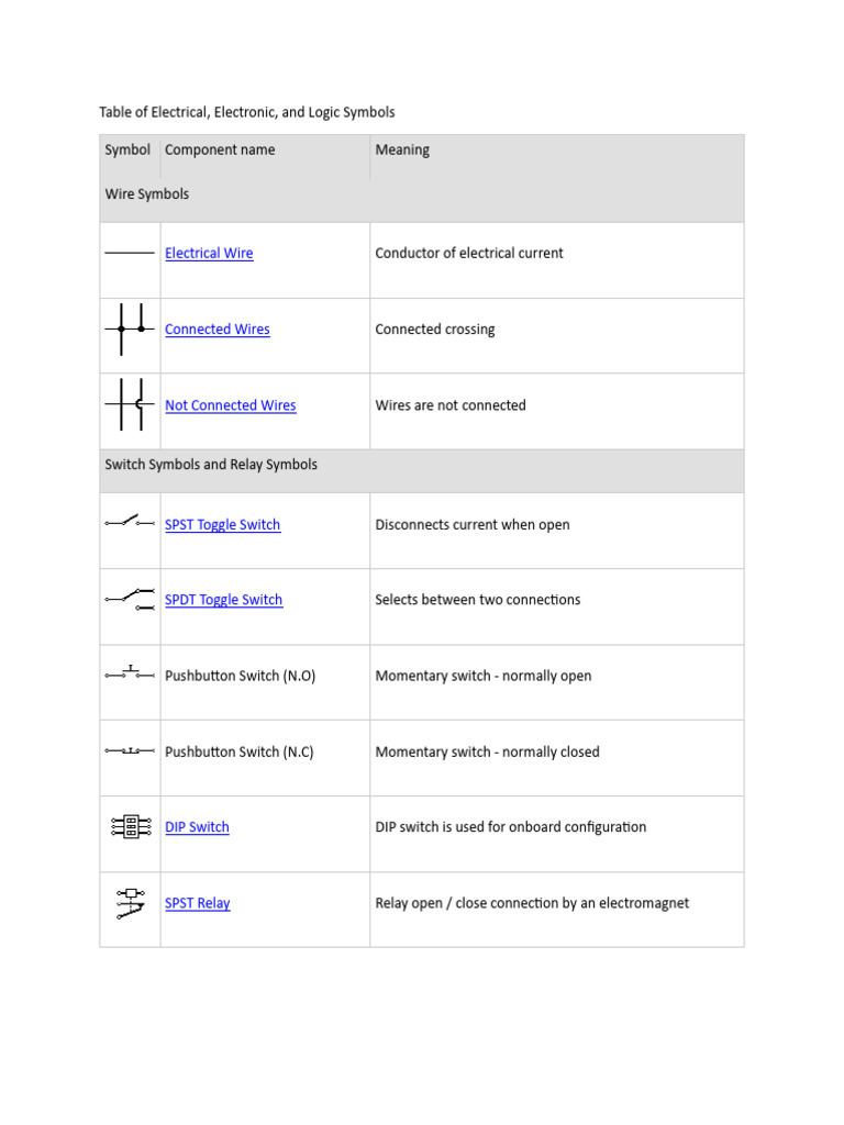 Table of Electrical Electronic and Logic Gates Symbols | PDF ...