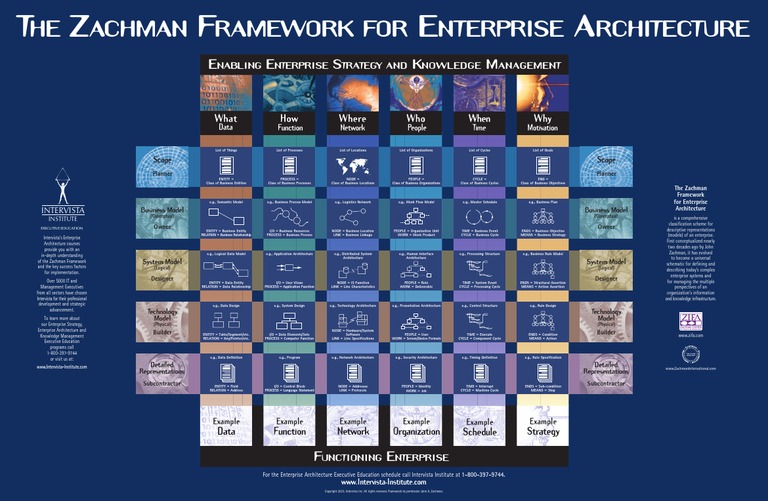 Zachman Poster | PDF