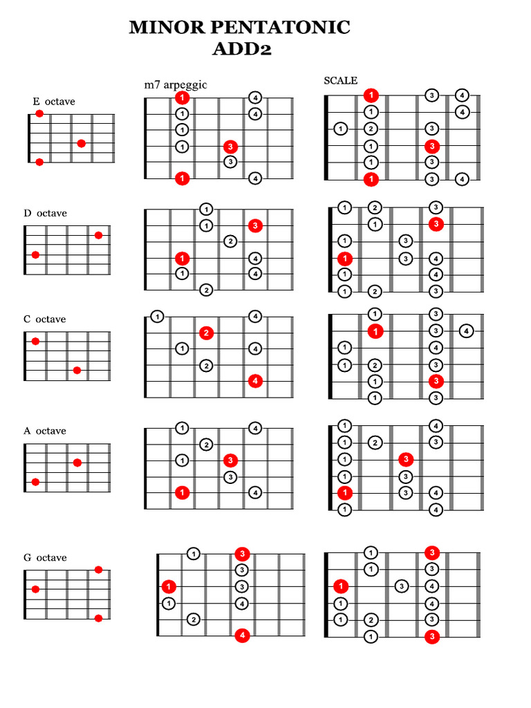 Minor Pent Add2 | PDF