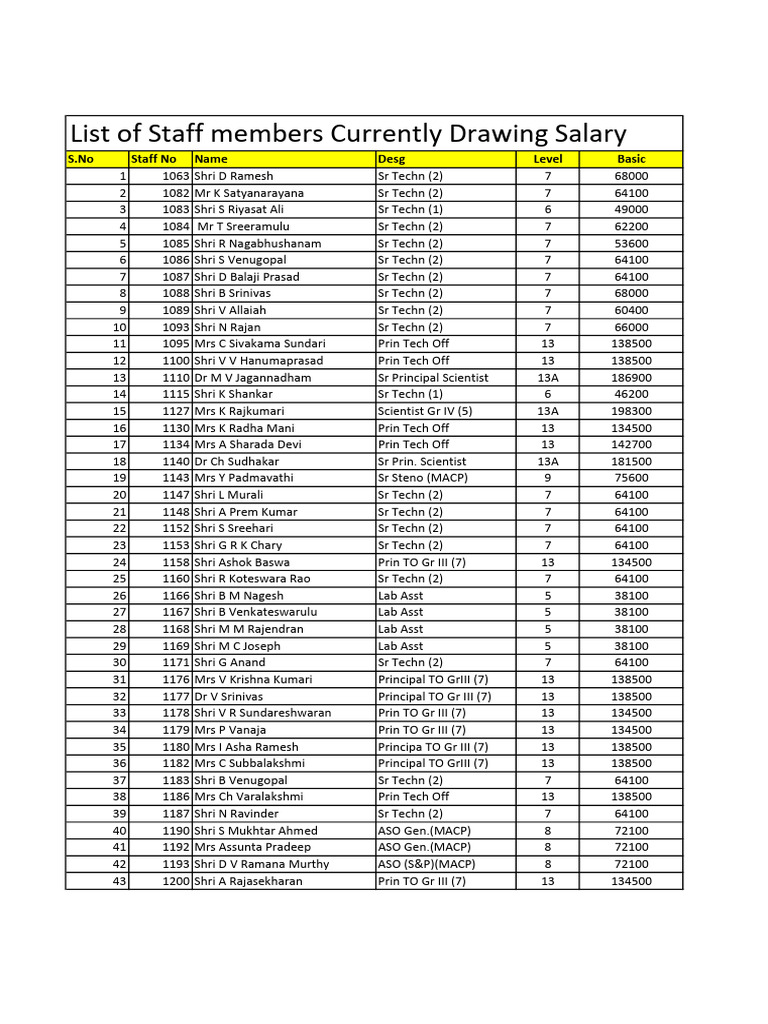 Staff Salary Info PDF Film Production Districts