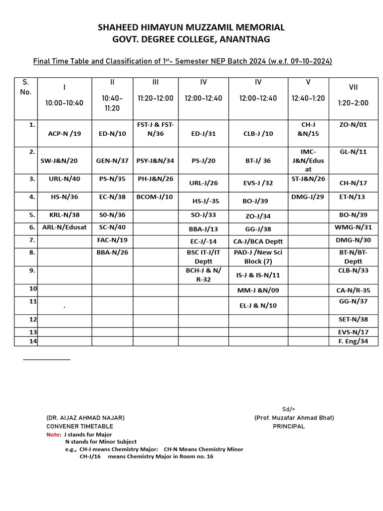 NEP Batch 2024 1st Semester Timetable | PDF | Science