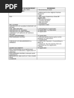 Joining Document Checklist | PDF