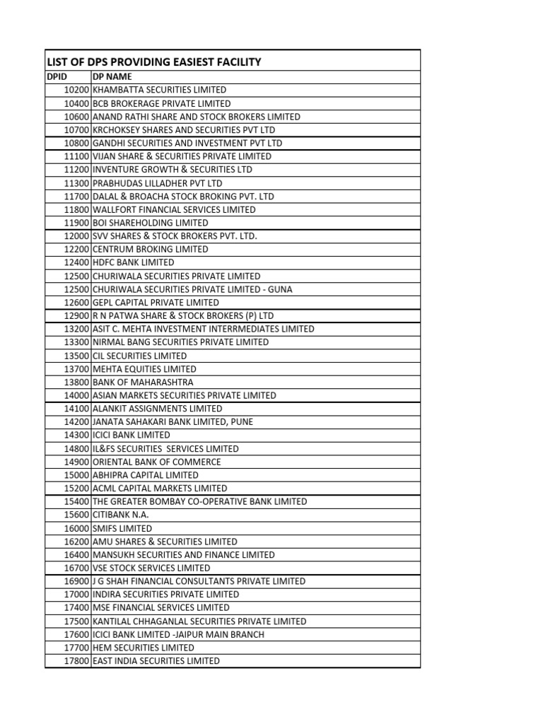List of DPs Providing Easiest Facilityans | PDF | Securities (Finance ...