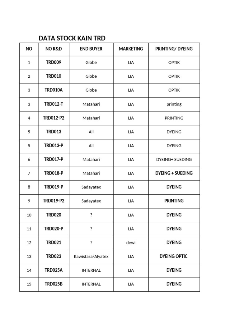 Progress Fabric Development | PDF | Fibers | Textile Industry