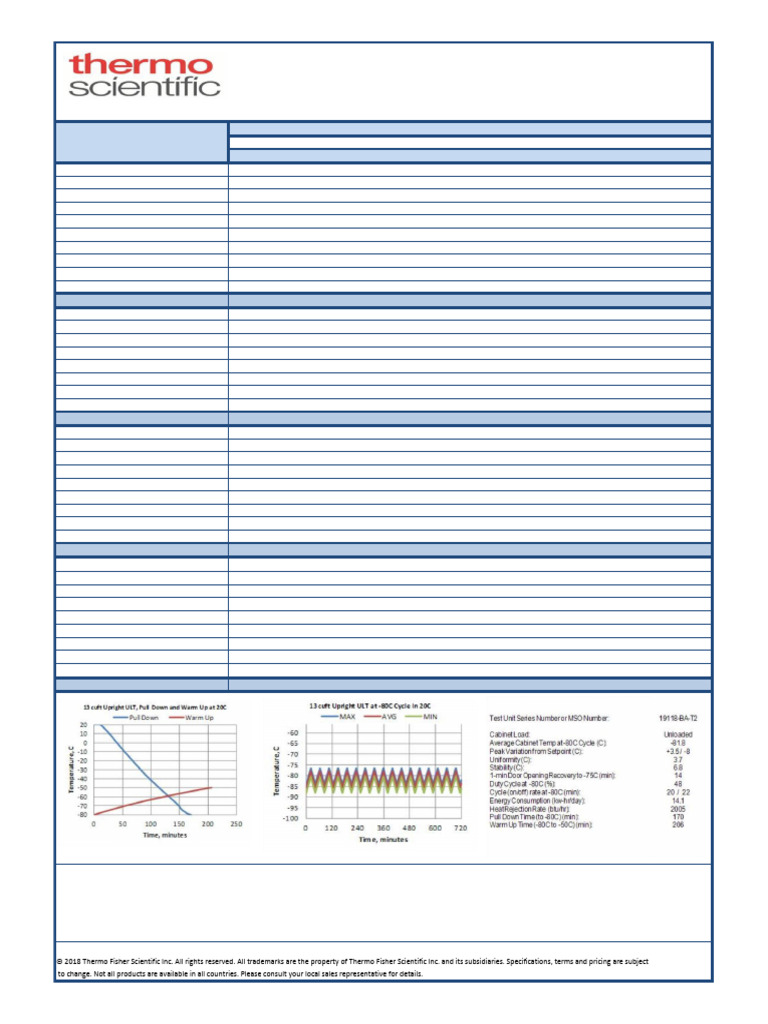 903 Technical Specification Sheet | PDF | Building Automation | Temperature