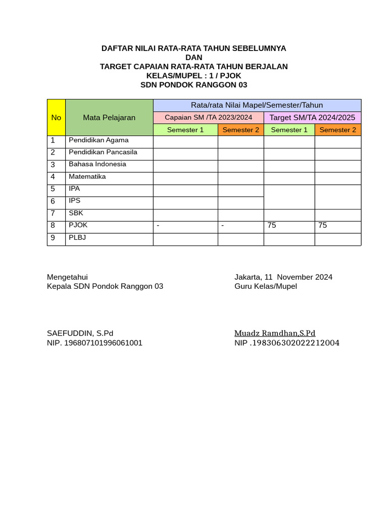Daftar Nilai Rata-Rata | PDF