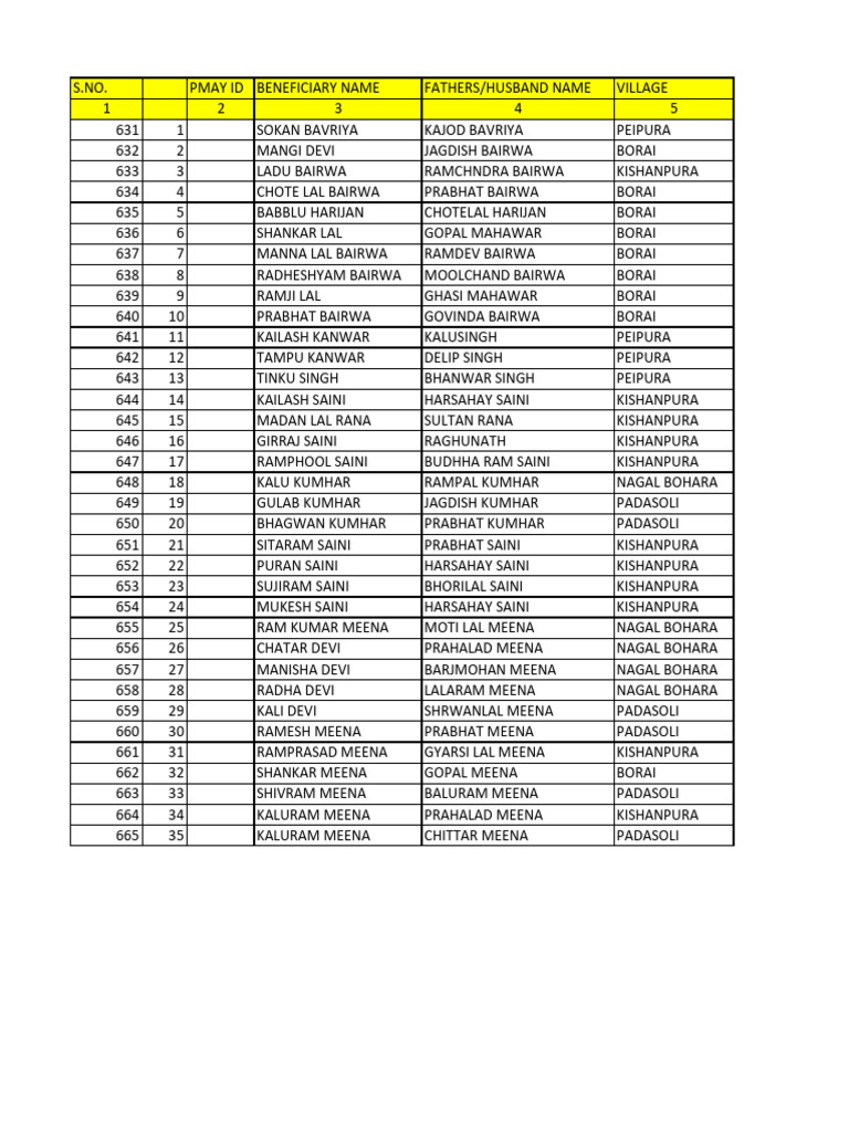 PMAY Beneficiary List by Village | PDF