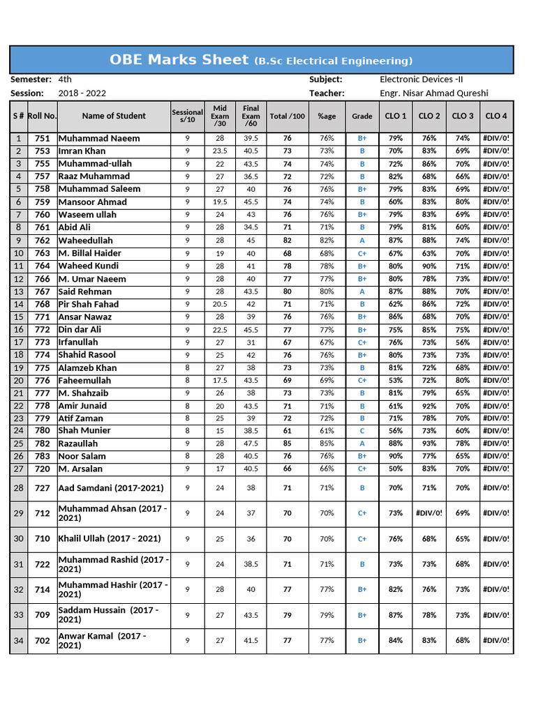 OBE Marks Sheet: 4th Electronic Devices - II 2018 - 2022 Engr. Nisar ...