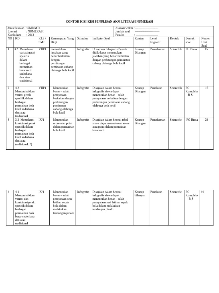 Kisi-Kisi Numerasi | PDF