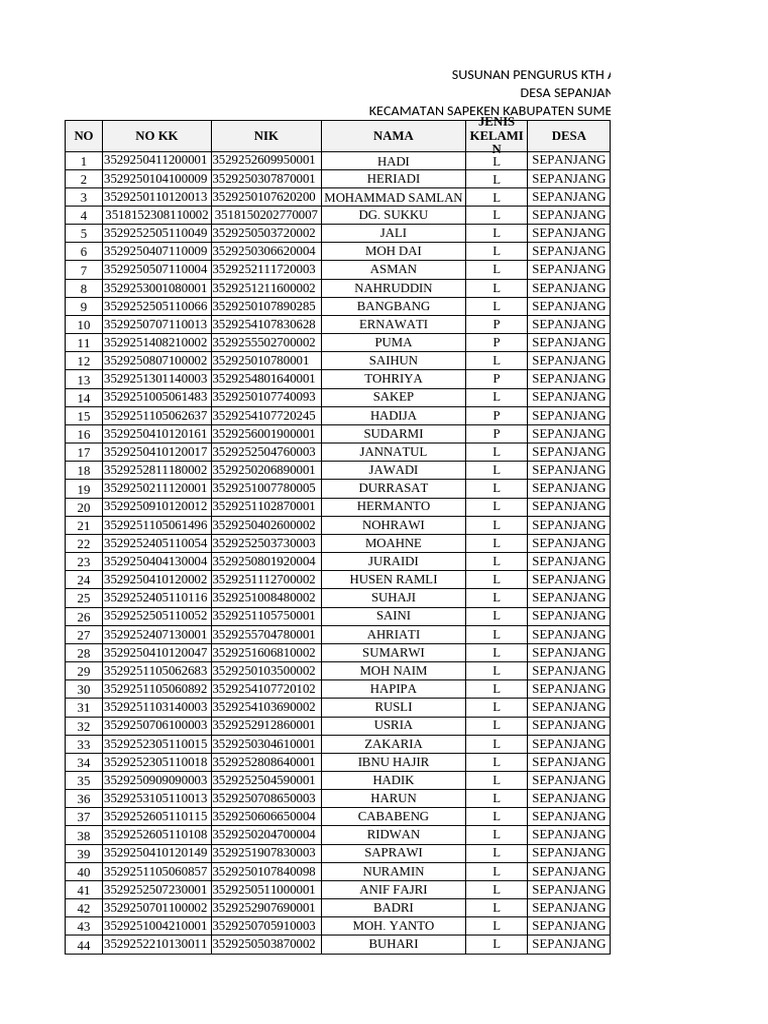 KTH Alam Permai Sepanjang | PDF