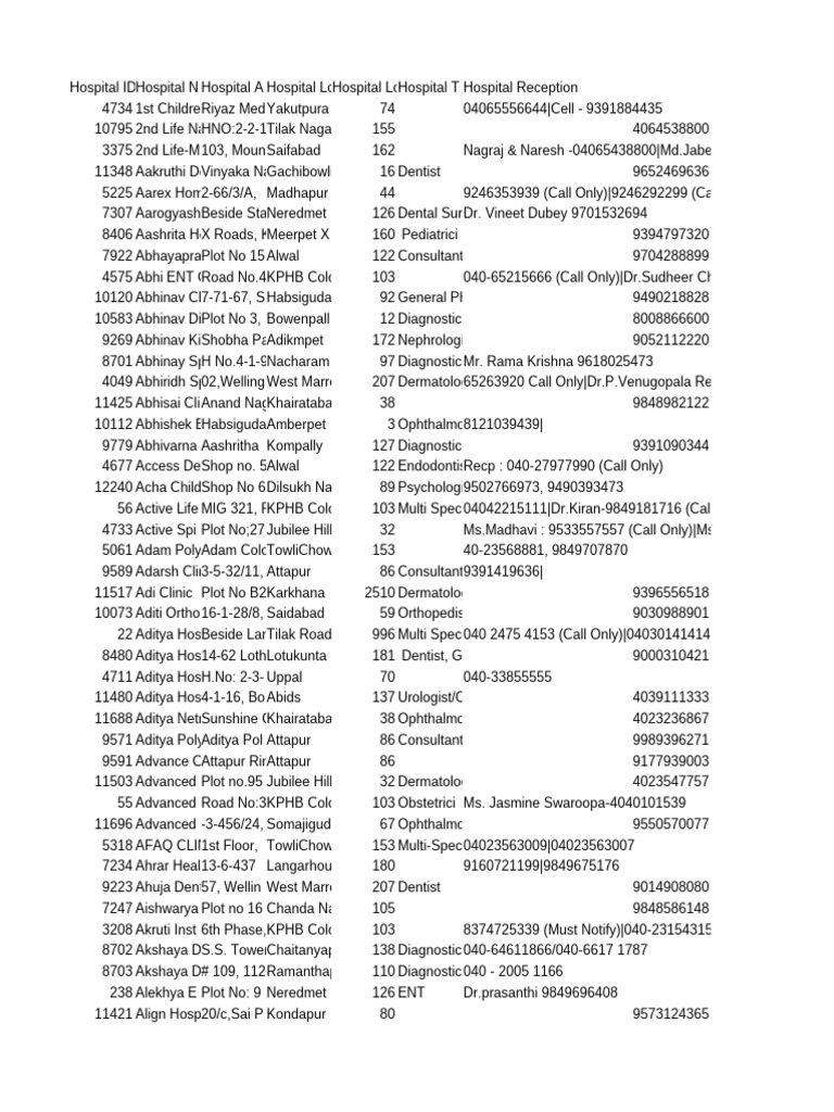 Ts - Ap Hospitals Samples | PDF | Surgery | Causes Of Death