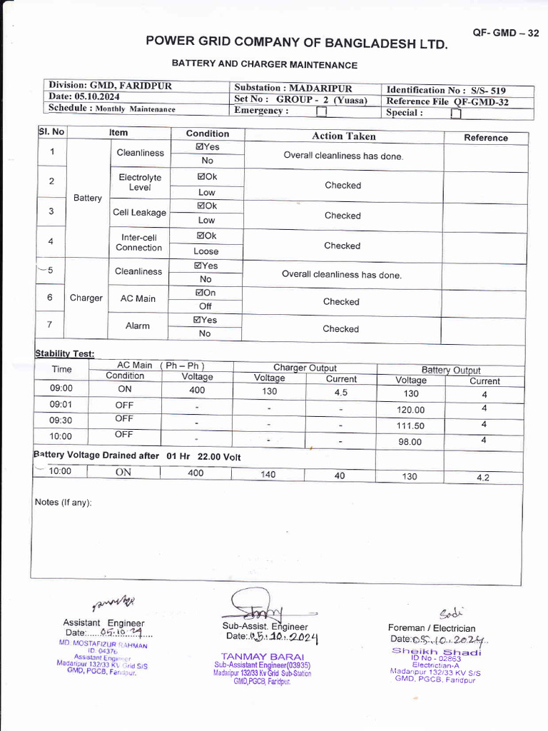 Madaripur Battery Test Report | PDF | Battery Charger | Galvanic Cells