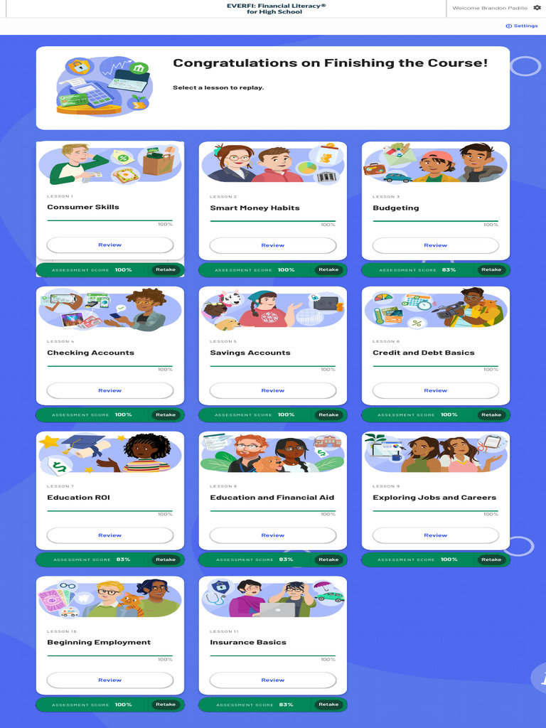 Course Completion And Assessment Scores Pdf Debt Financial Services