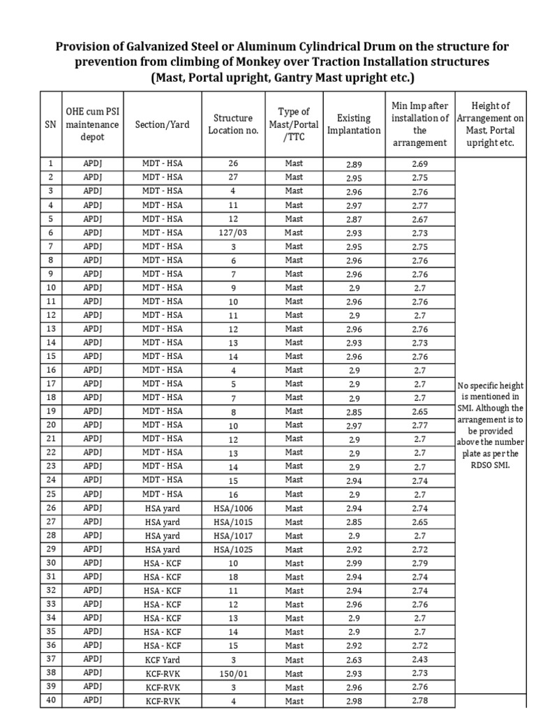 Mast | PDF | Mast (Sailing) | Water Transport