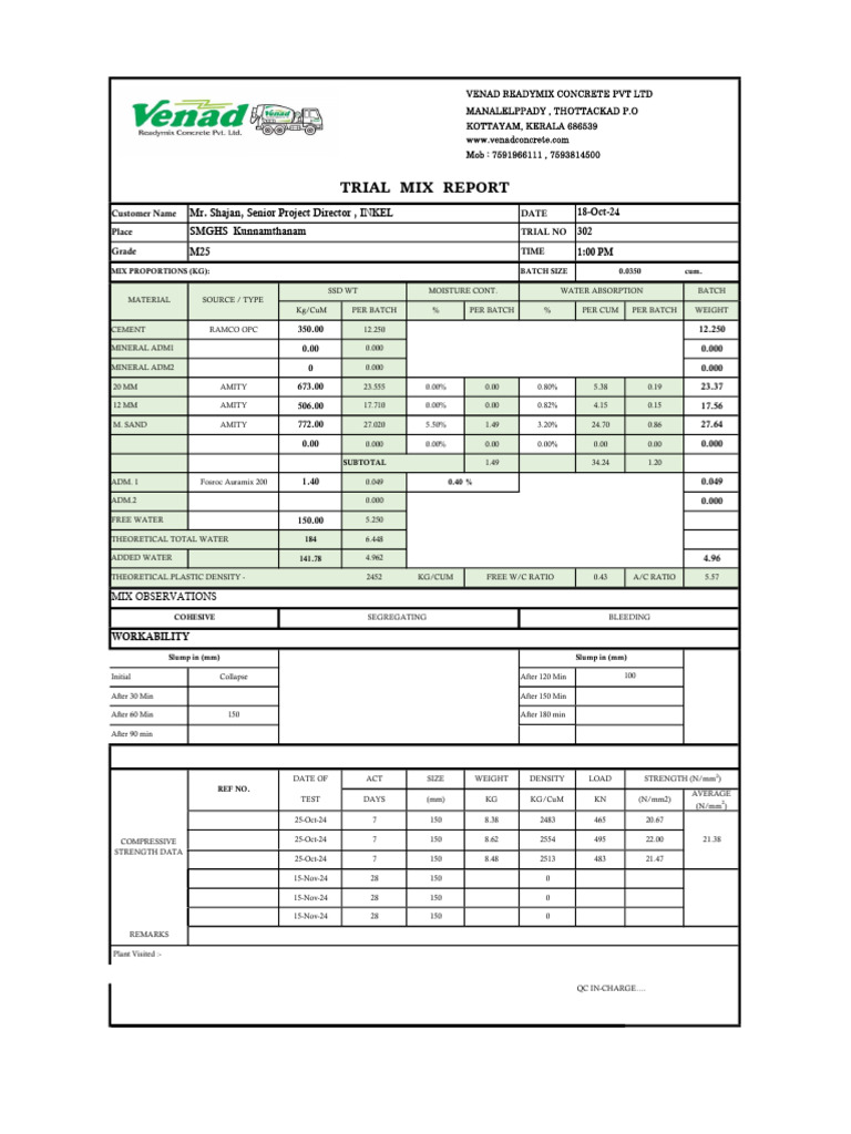 Trial Mix Report: Mr. Shajan, Senior Project Director, INKEL SMGHS ...