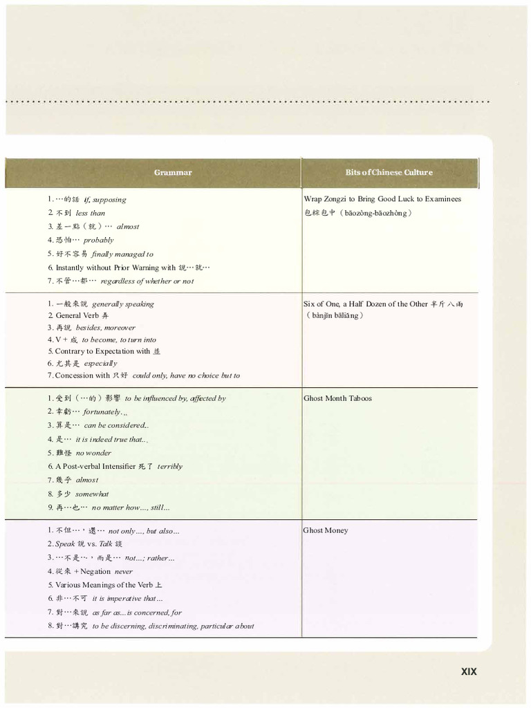 當代中文課程 課文3-1-020 | PDF | Language Arts & Discipline