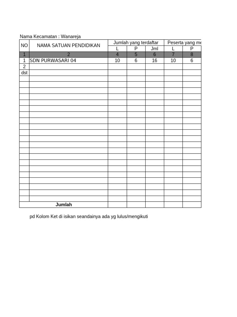 Format Laporan Kelulusan SD | PDF