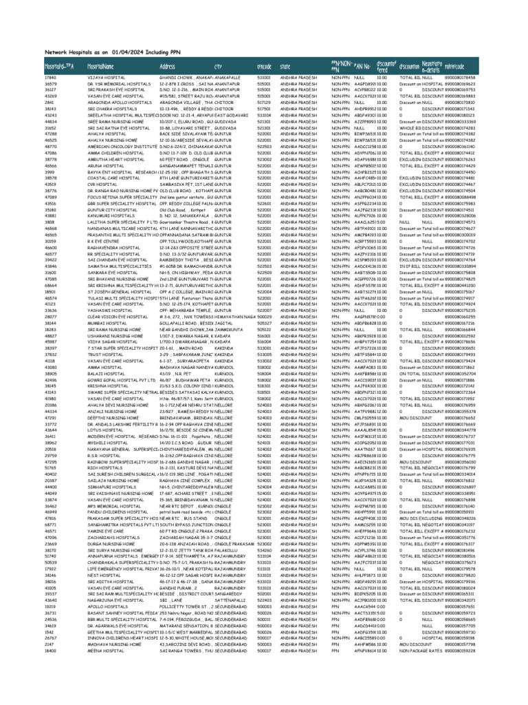 Network Hospitals List April 2024 | PDF