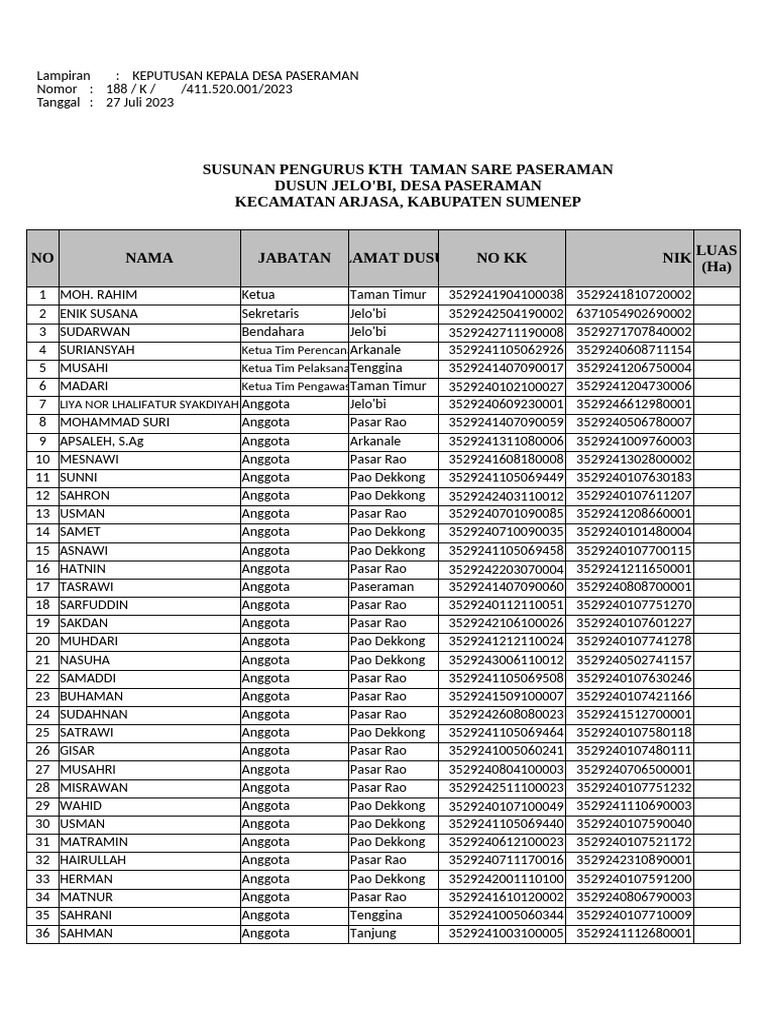 Lampiran SK KTH Taman Sare Oke | PDF