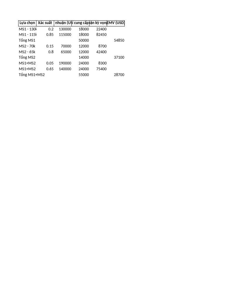 Decision Tree Analysis | PDF