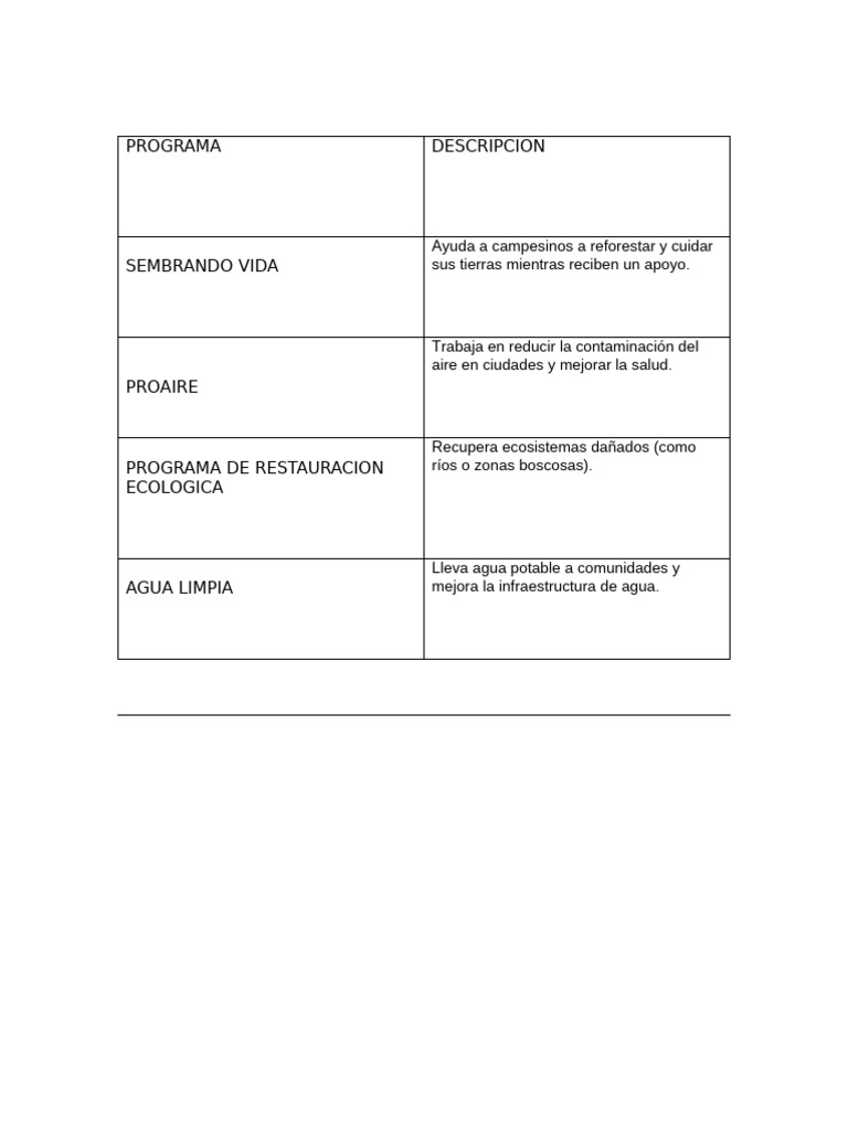 Programa Sectorial | PDF | Ciencia y matemáticas