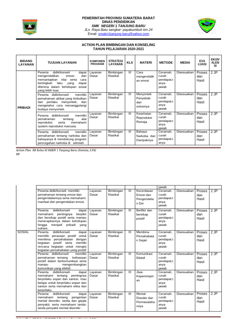 Action Plan XI | PDF | Pengembangan Diri | Sains & Matematika